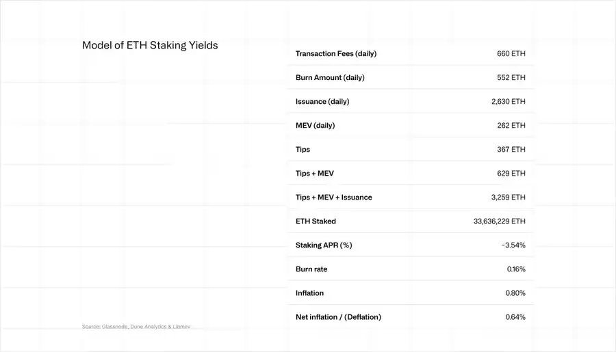 L2与L1的隐秘战争， 谁能成为dApp收益的赢家？ - 币百科