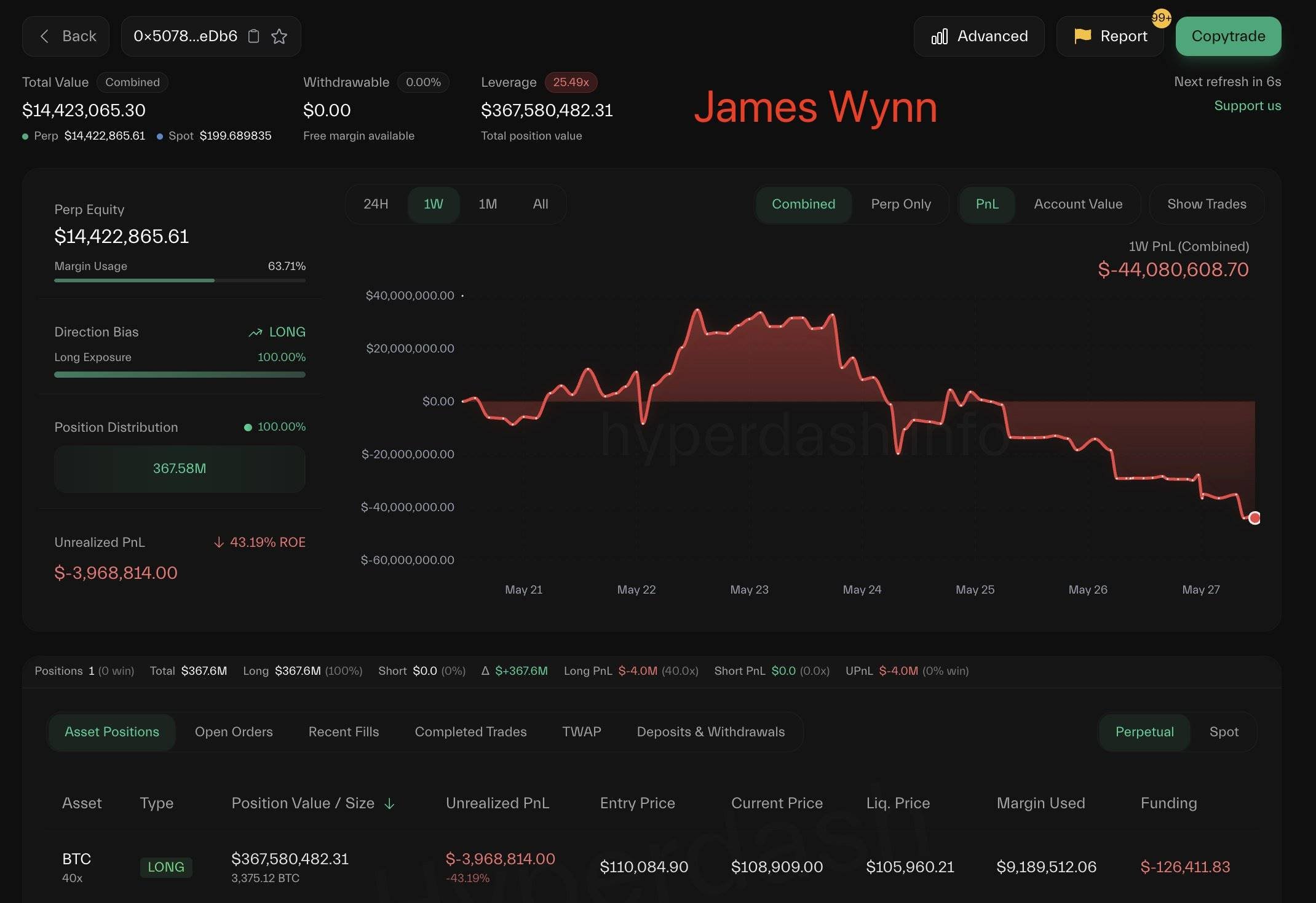 某交易者通过反向操作 James Wynn 的策略，3 天获利 560 万美元 - 币百科